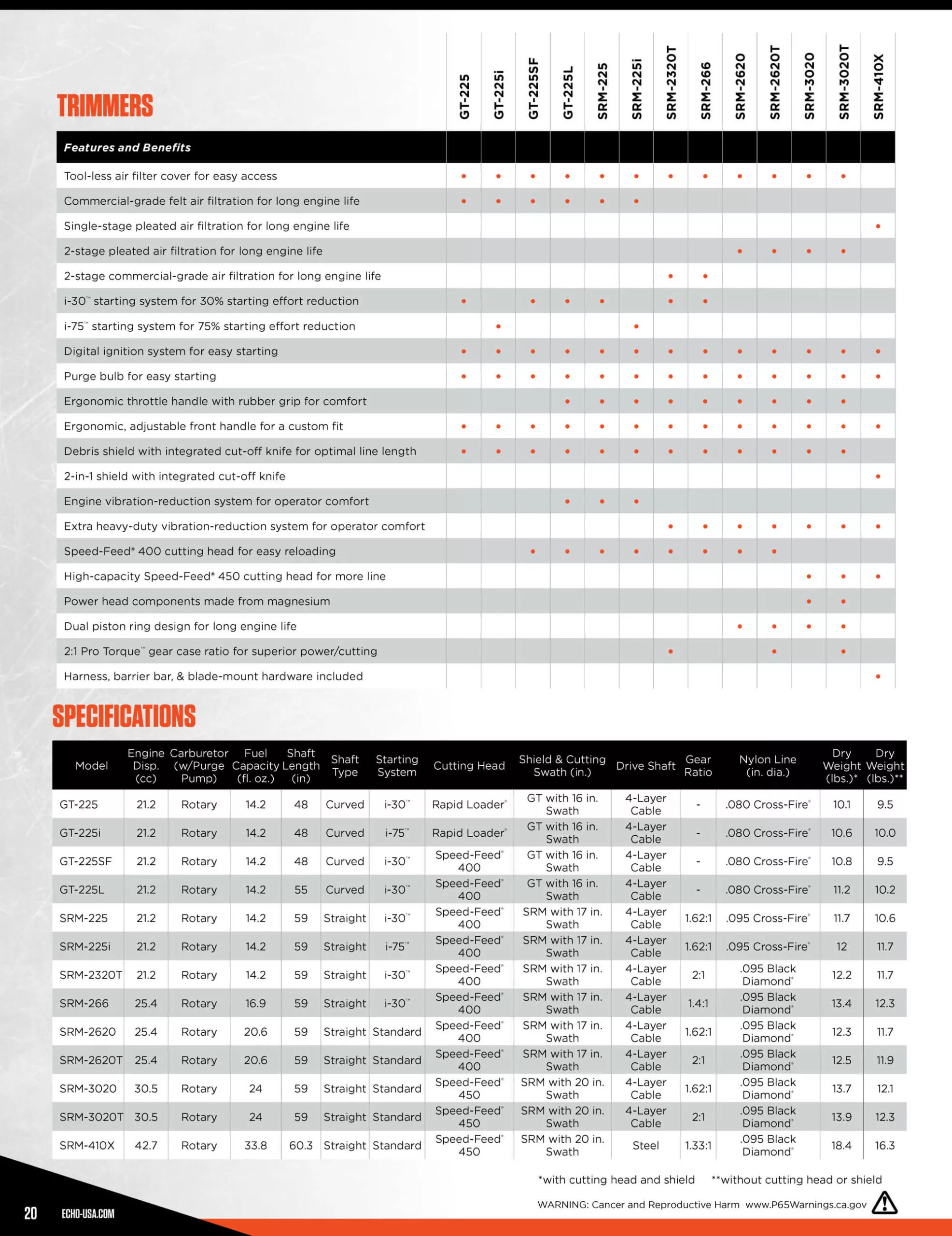 A K Small Engines - Just Plain Business