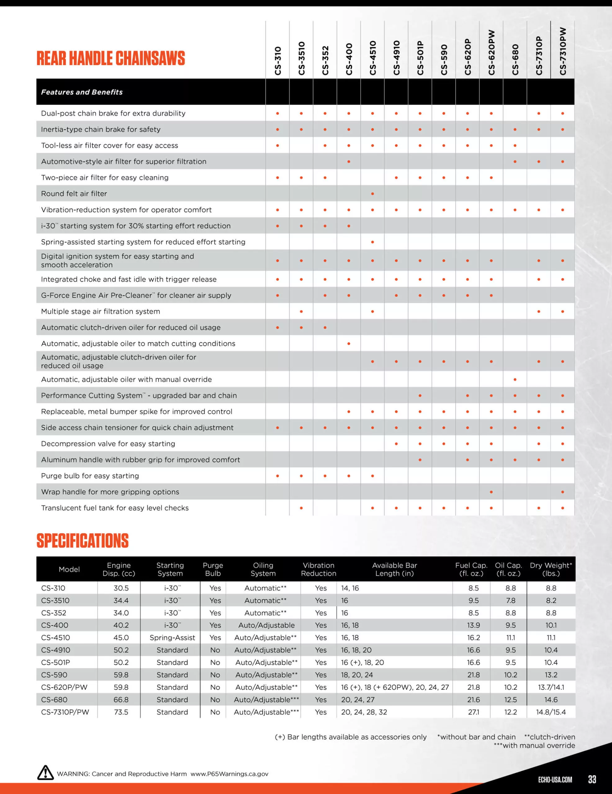 A K Small Engines - Just Plain Business