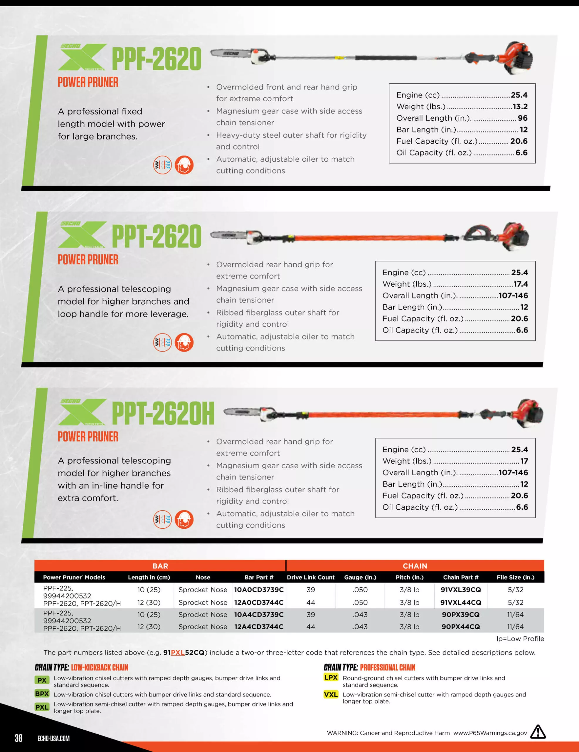 A K Small Engines - Just Plain Business