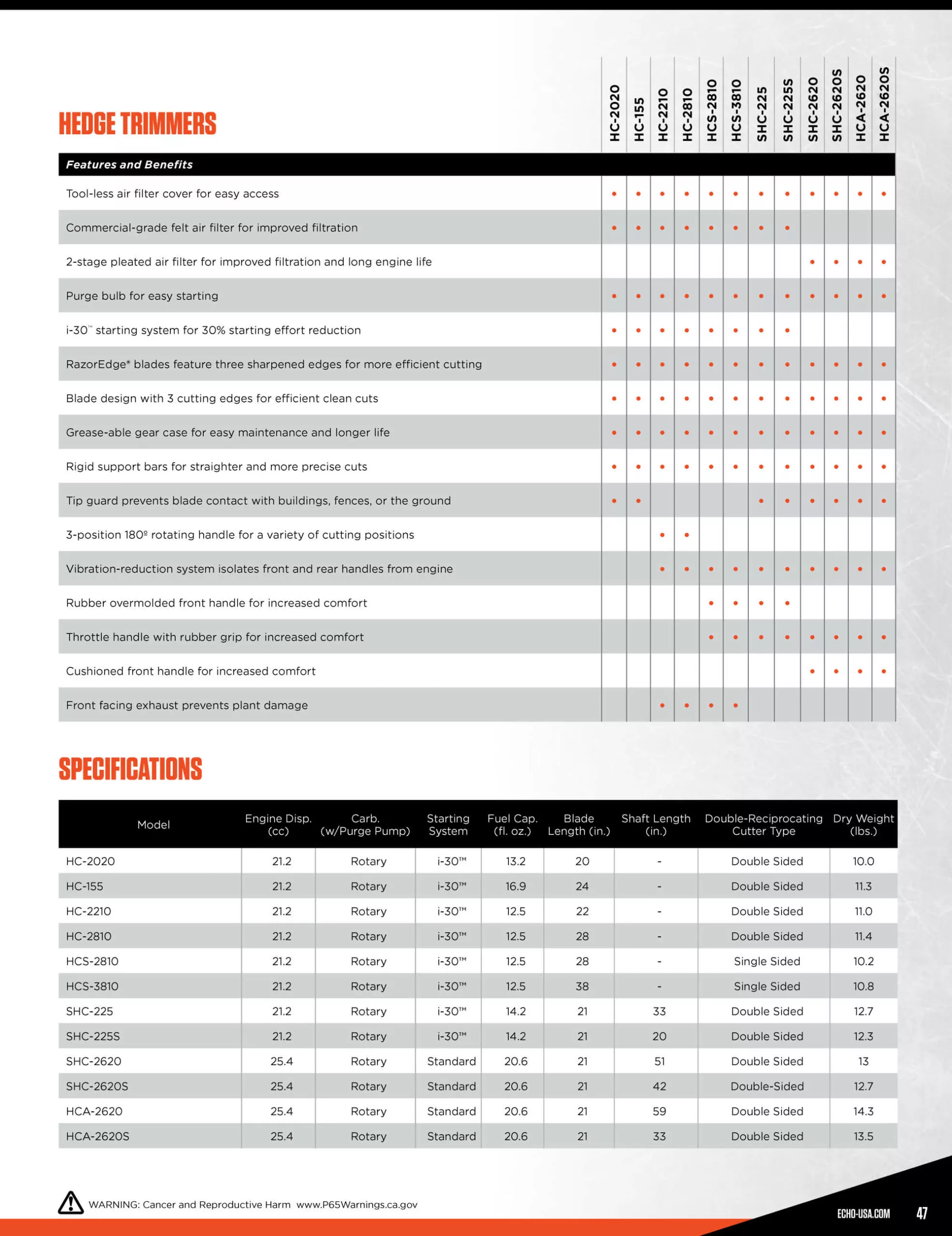 A K Small Engines - Just Plain Business