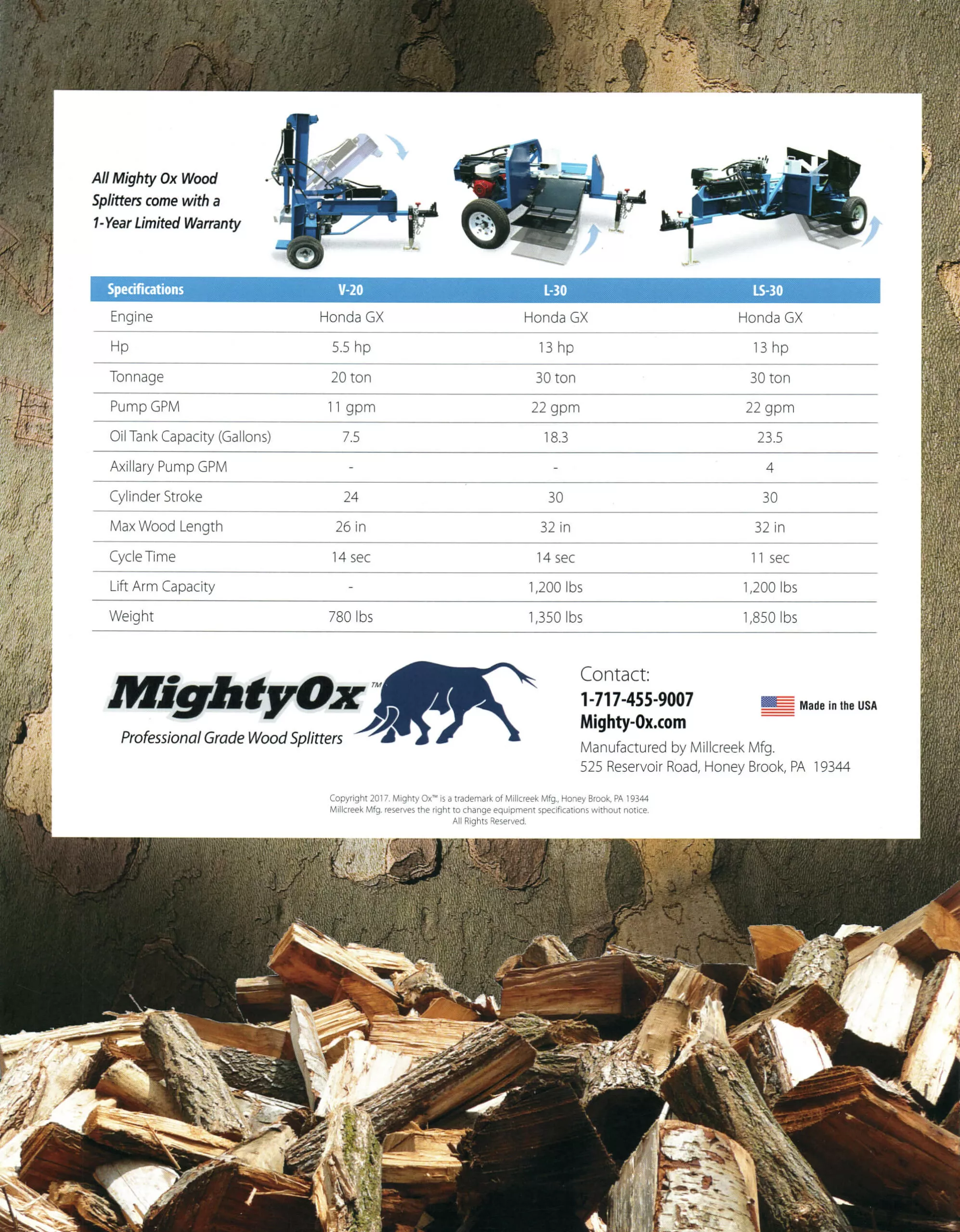 Mighty Ox Log & Wood Splitters - Just Plain Business