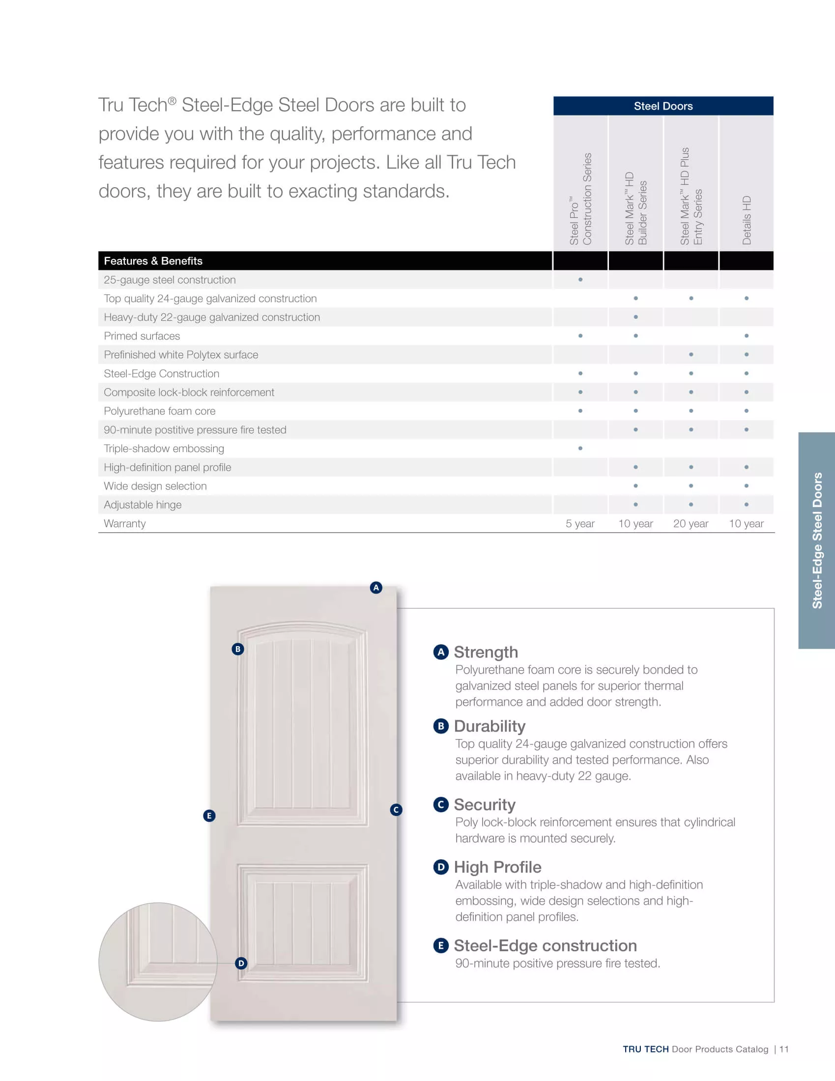 Blue Ridge Windows & Doors - Just Plain Business