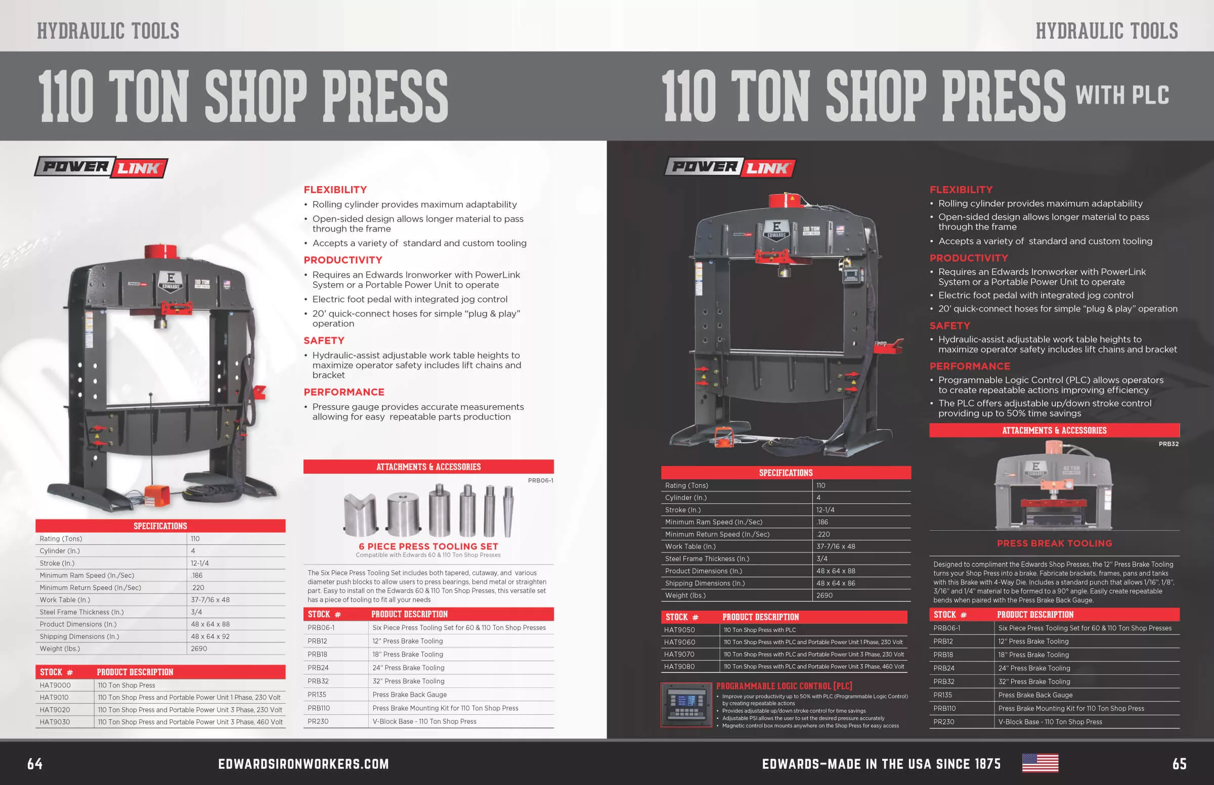 A B Sales - Just Plain Business