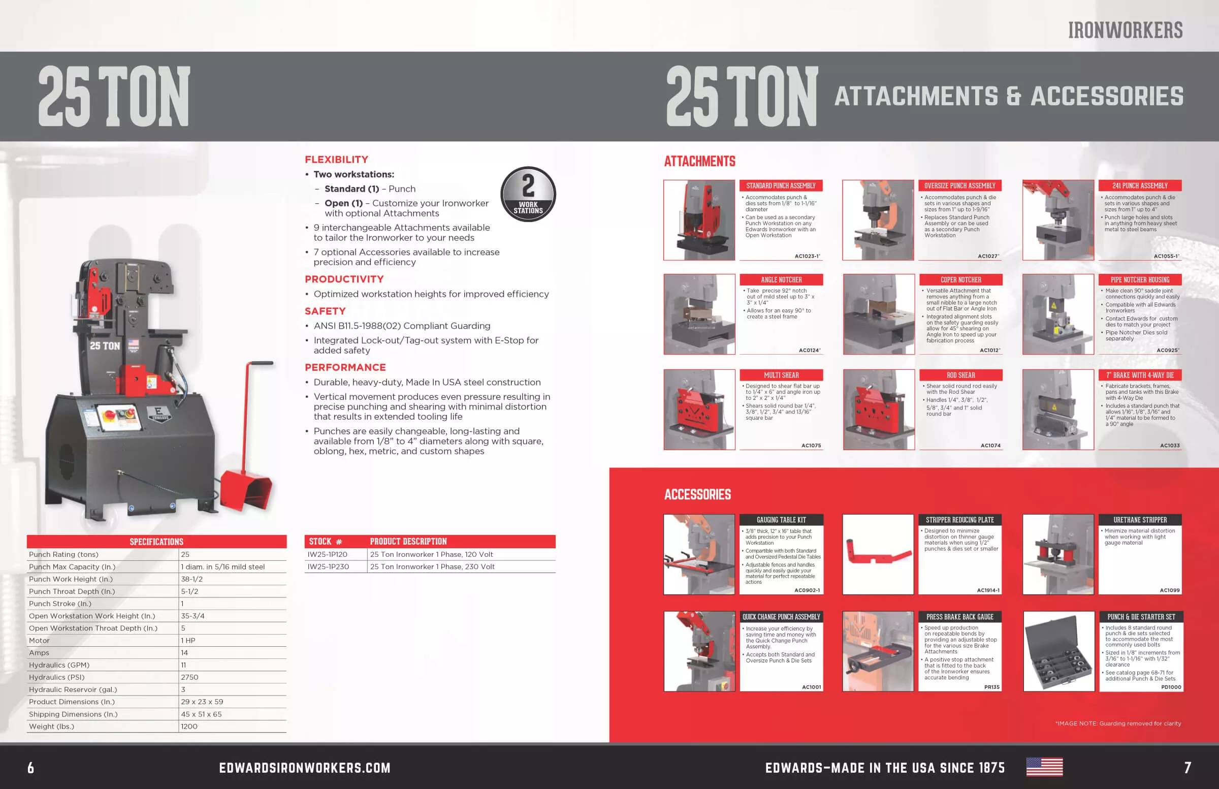 A B Sales - Just Plain Business