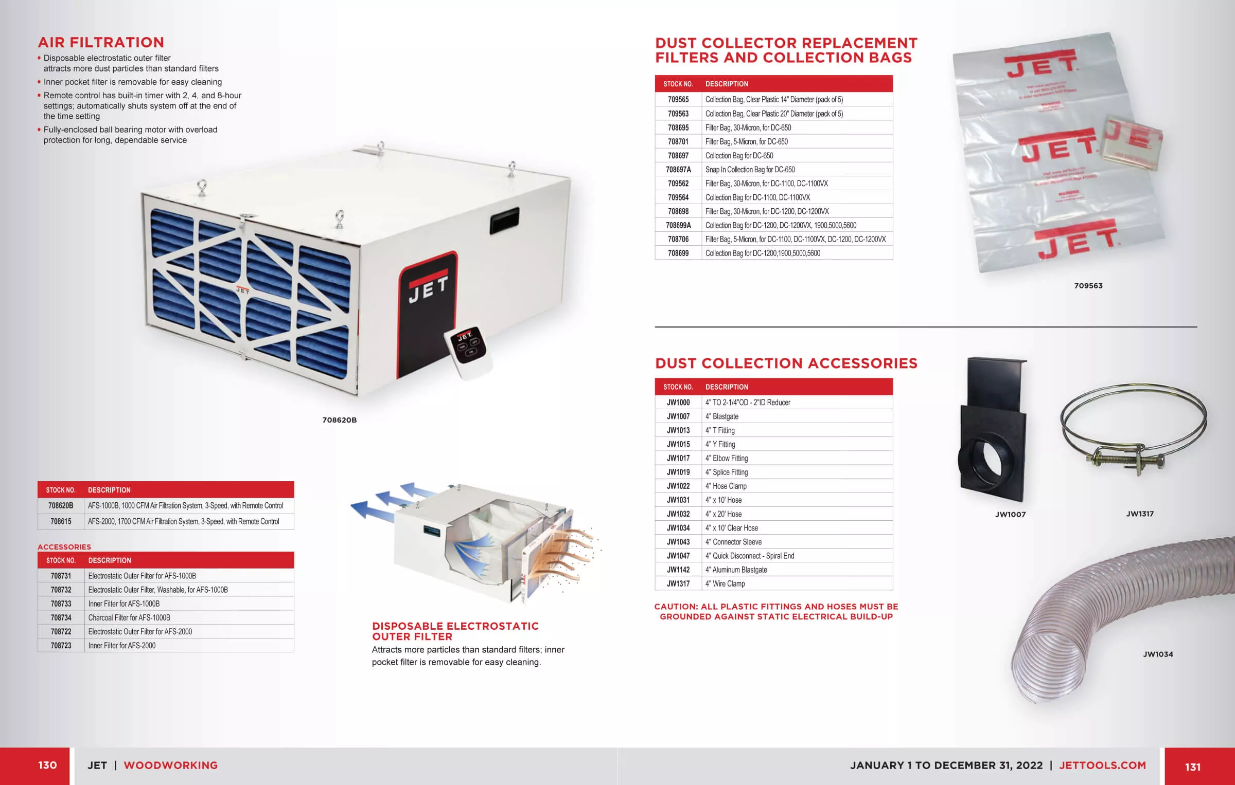 A B Sales - Just Plain Business