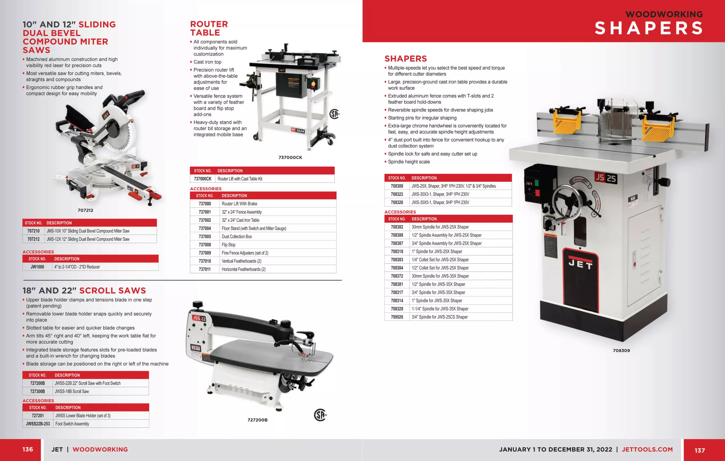 A B Sales - Just Plain Business