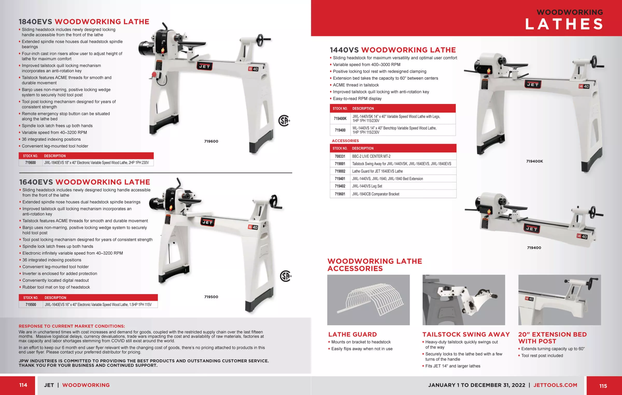 A B Sales - Just Plain Business