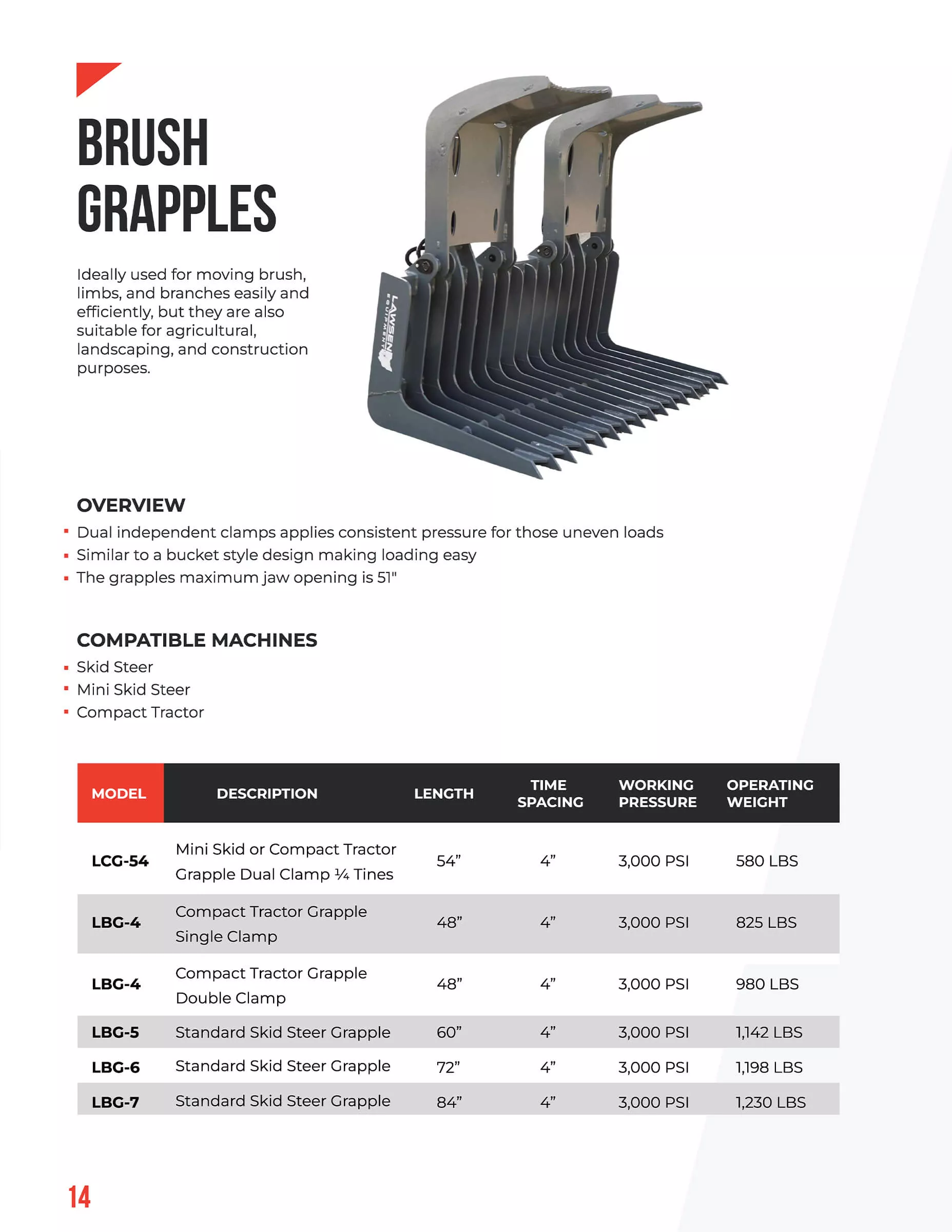 Twin Pine Equipment - Just Plain Business