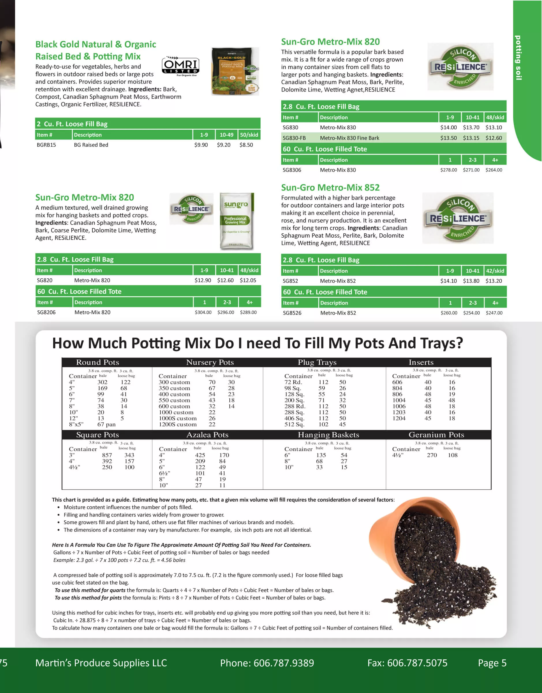 Martin's Produce Supplies - Just Plain Business