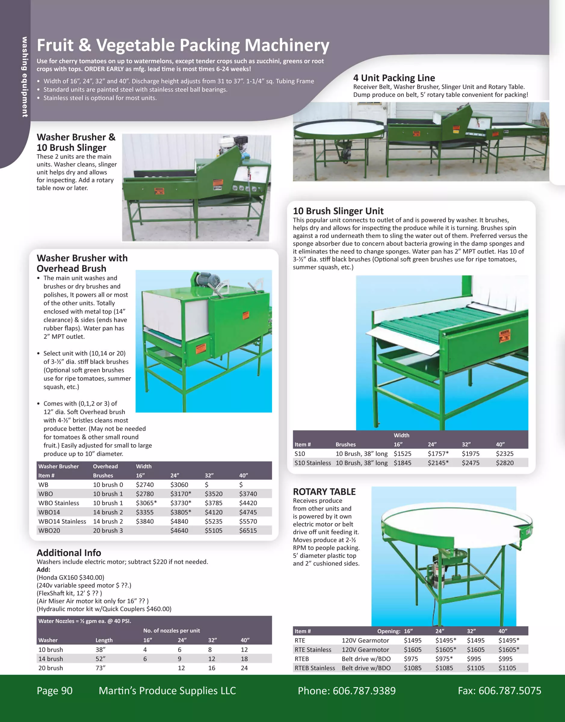 Martin's Produce Supplies - Just Plain Business