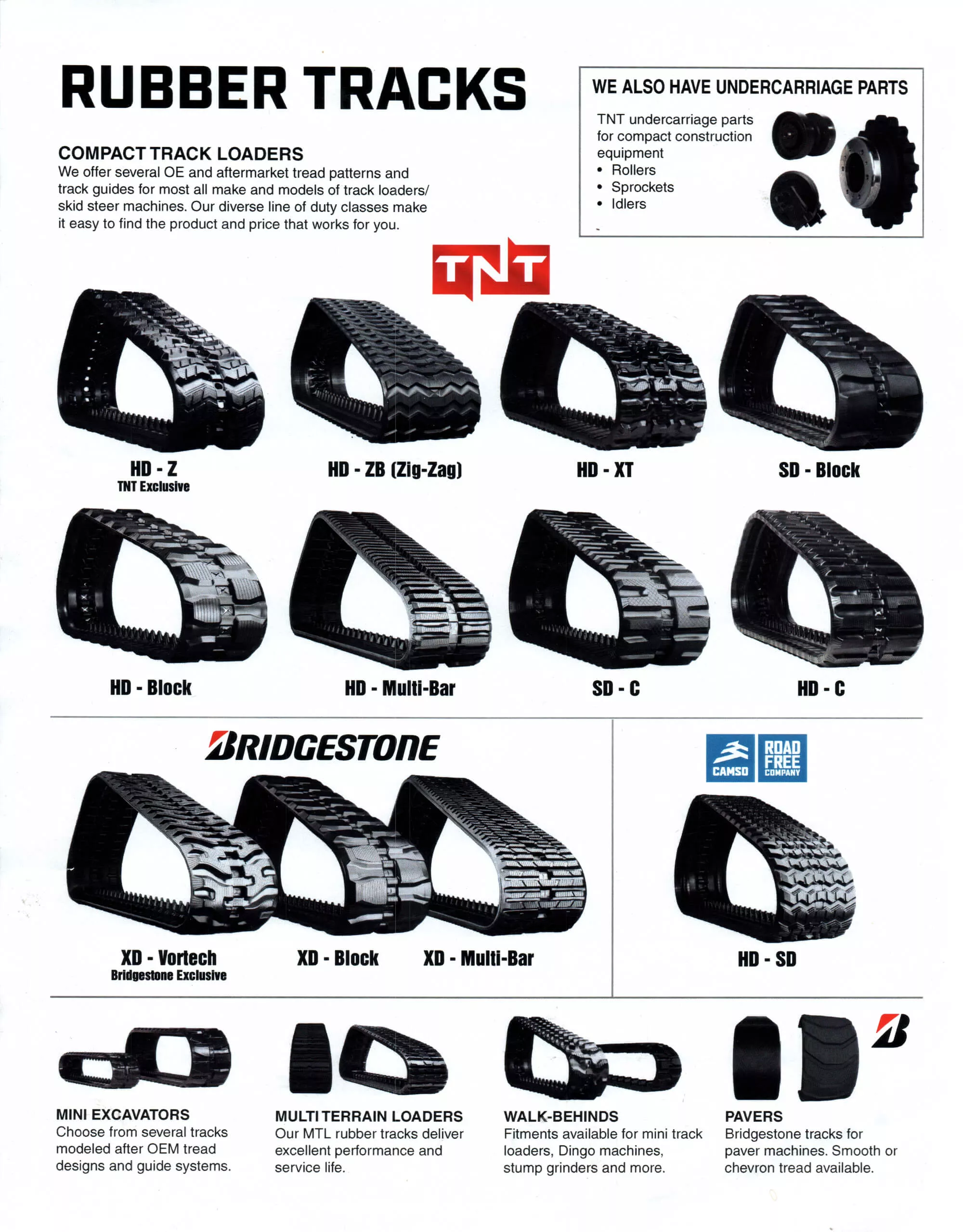 Twin Pine Equipment - Just Plain Business