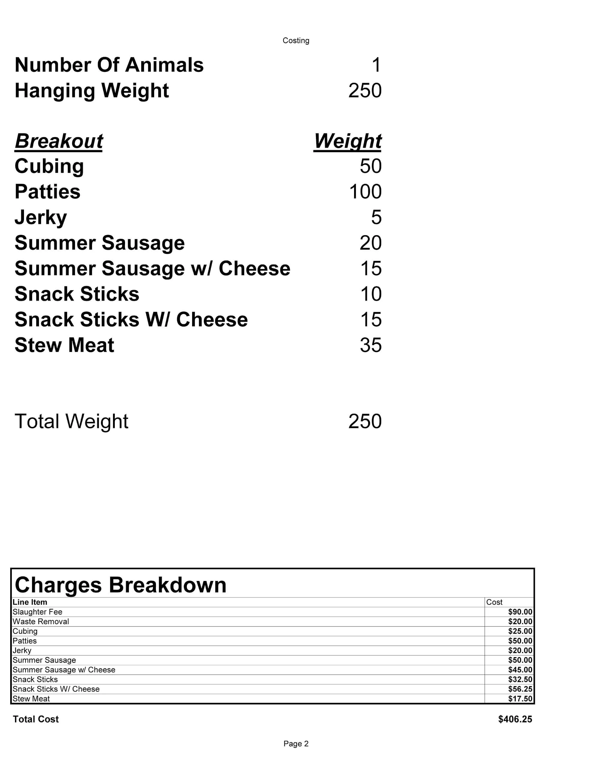 E & L Farms Meat Processing - Just Plain Business