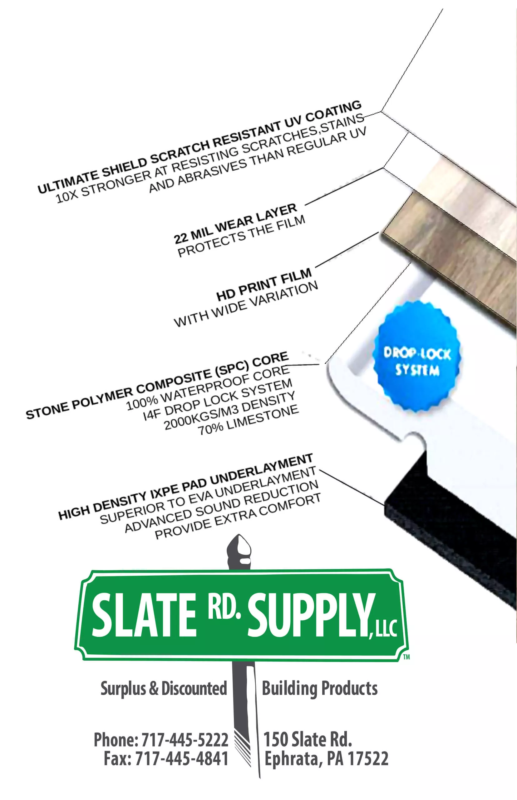 Slate Road Supply Bent N Dent Appliance Sales - Just Plain Business